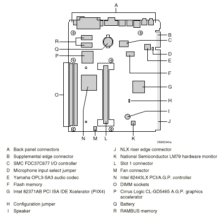 Motherboard Manuals